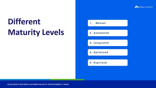 Webinar Accelerate Business Automation With Appseconnect Ipaas Ppt