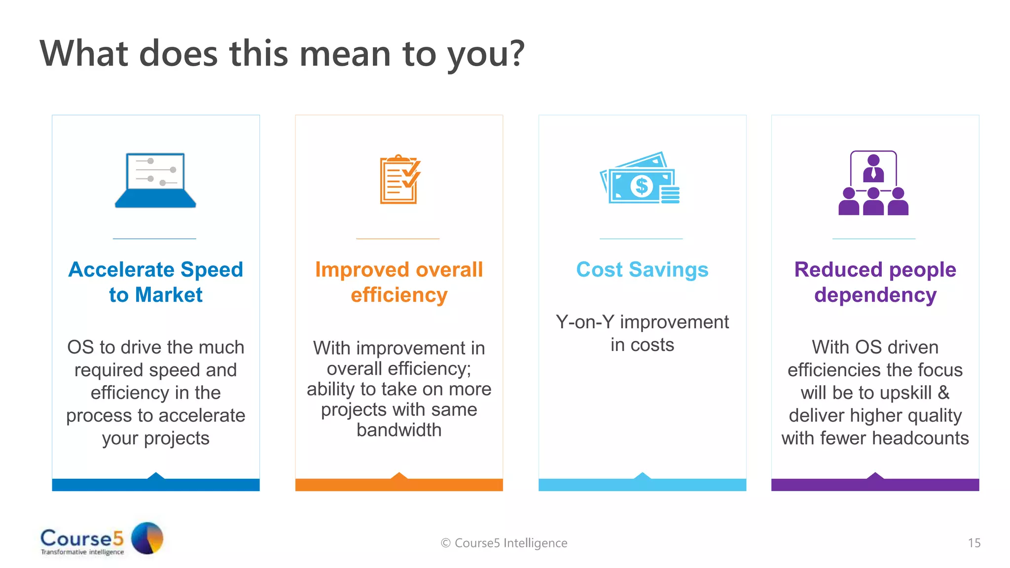 Webinar: Accelerated Market Research | PPTX