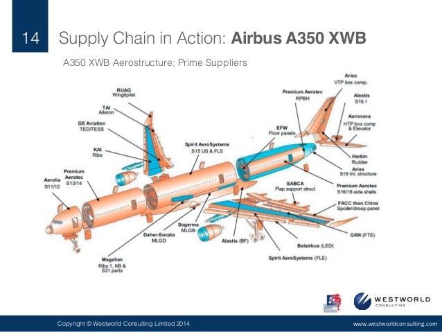 Webinar Accessing the european aerospace market and supply chain