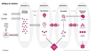 AIOps - The next 5 years | PDF