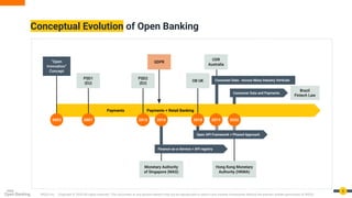 An Entry Point to Impactful Open Banking Architecture | PPT