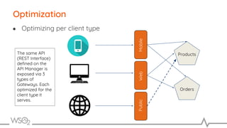 APIs in a Microservice Architecture | PDF | Cloud Computing | Internet