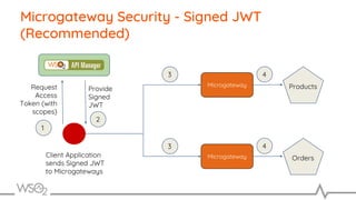 APIs in a Microservice Architecture | PDF | Cloud Computing | Internet