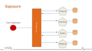 APIs in a Microservice Architecture | PDF | Cloud Computing | Internet