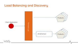 APIs in a Microservice Architecture | PDF | Cloud Computing | Internet