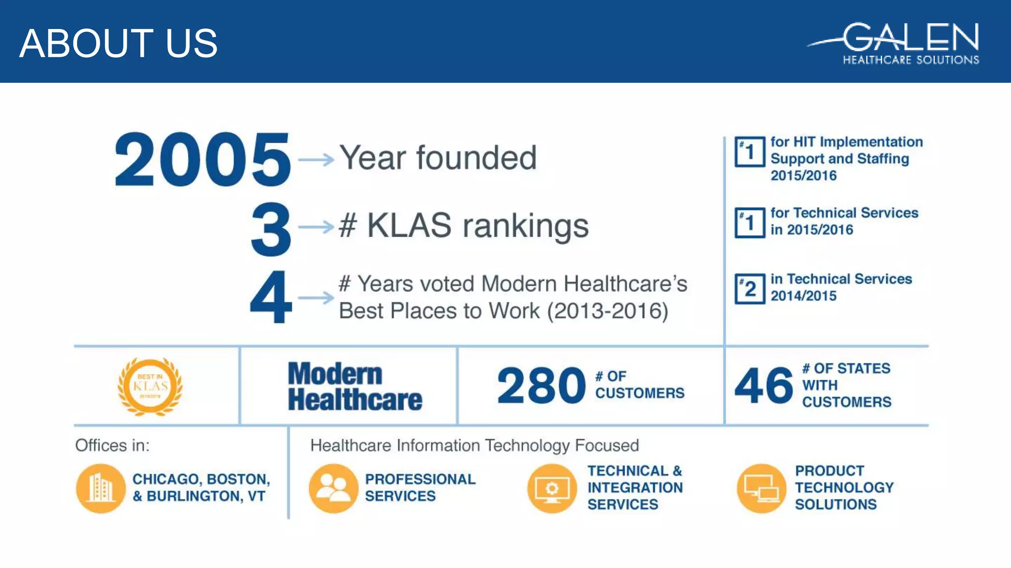 Application Management And Support Best Practices Pptx Computer