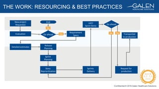 Application Management & Support Best Practices | PPTX
