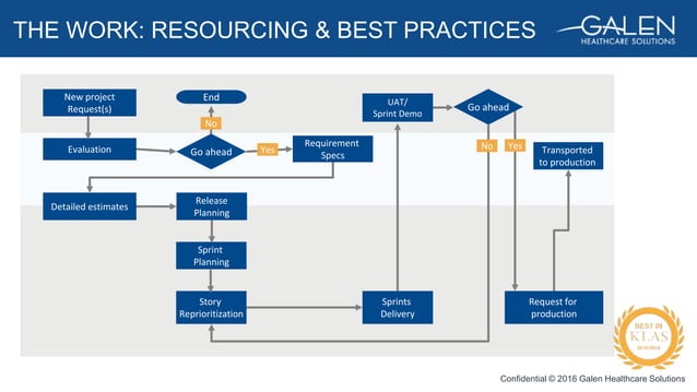 Application Management And Support Best Practices Pptx Computer