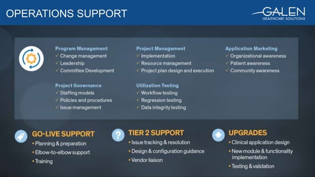 Application Management And Support Best Practices Pptx Computer Software And Applications