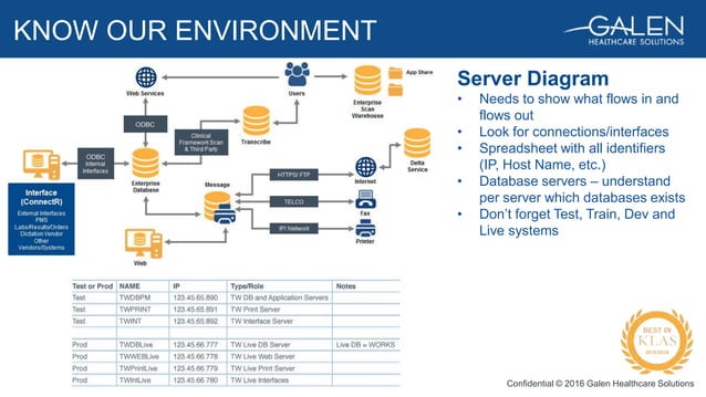 Application Management & Support Best Practices | PPTX | Computer ...