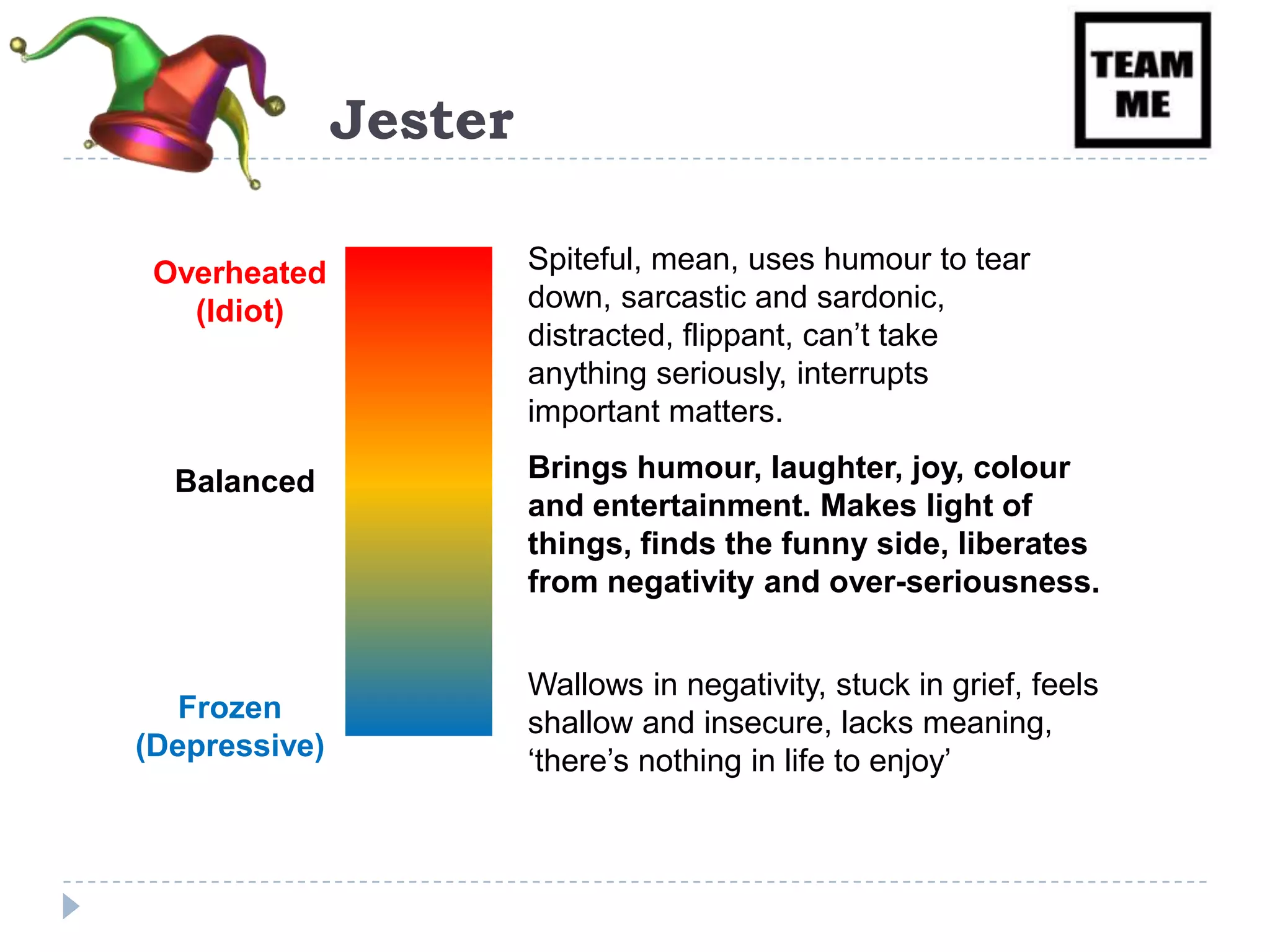 Using Archetypes for Personal & Professional Performance Improvement | PPTX