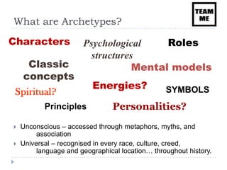 Using Archetypes for Personal & Professional Performance Improvement | PPT