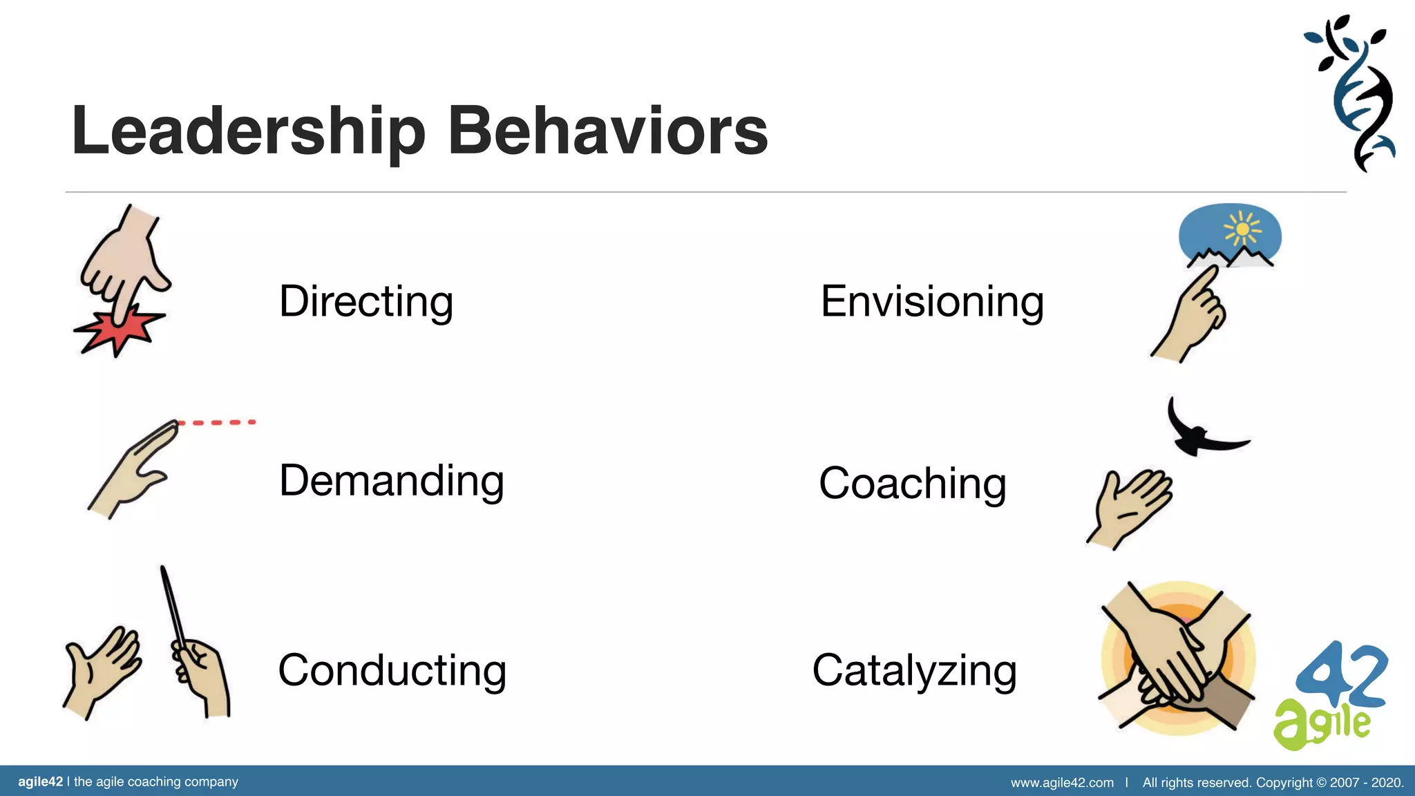 ORGANIC agility webinar - Archetypes: mapping organization, culture and ...