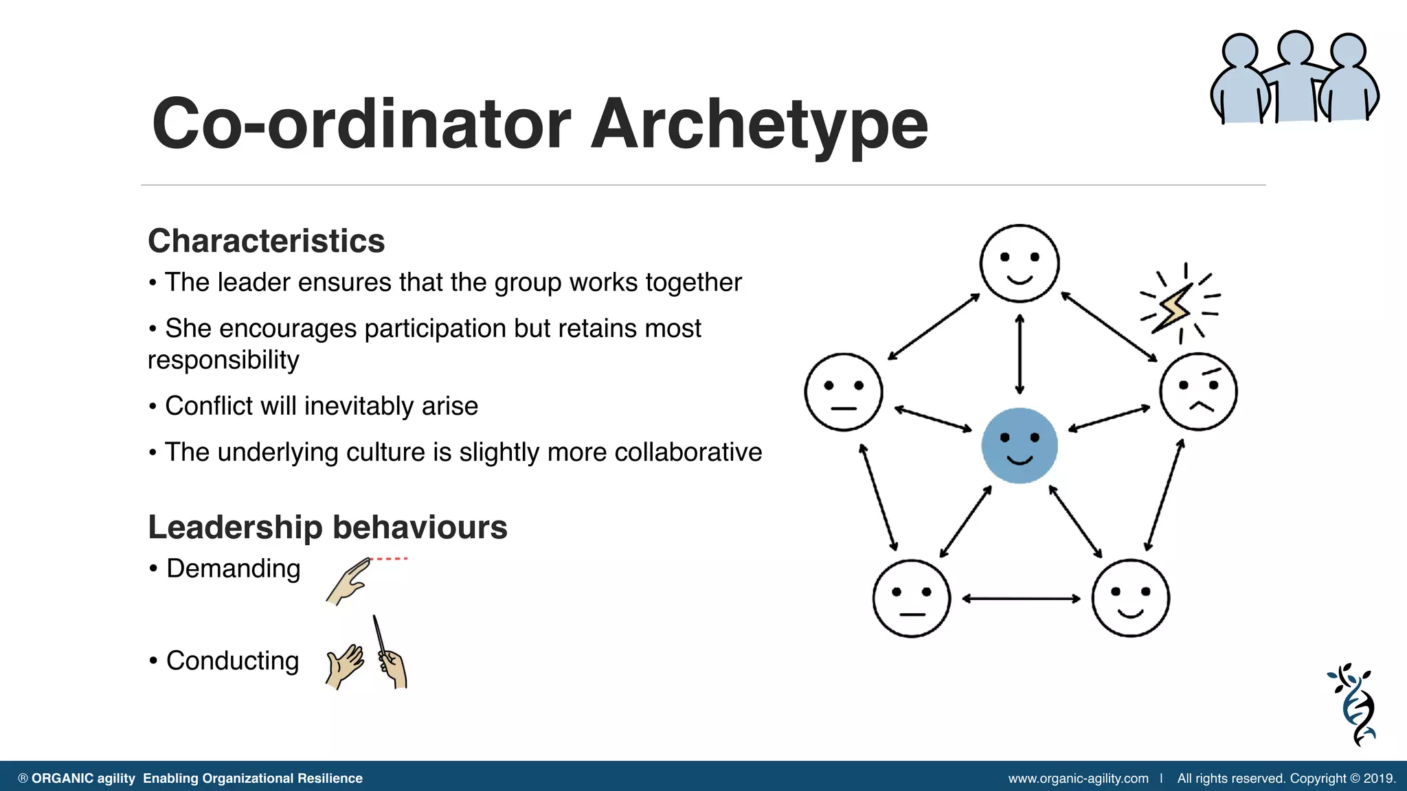 ORGANIC agility webinar - Archetypes: mapping organization, culture and ...