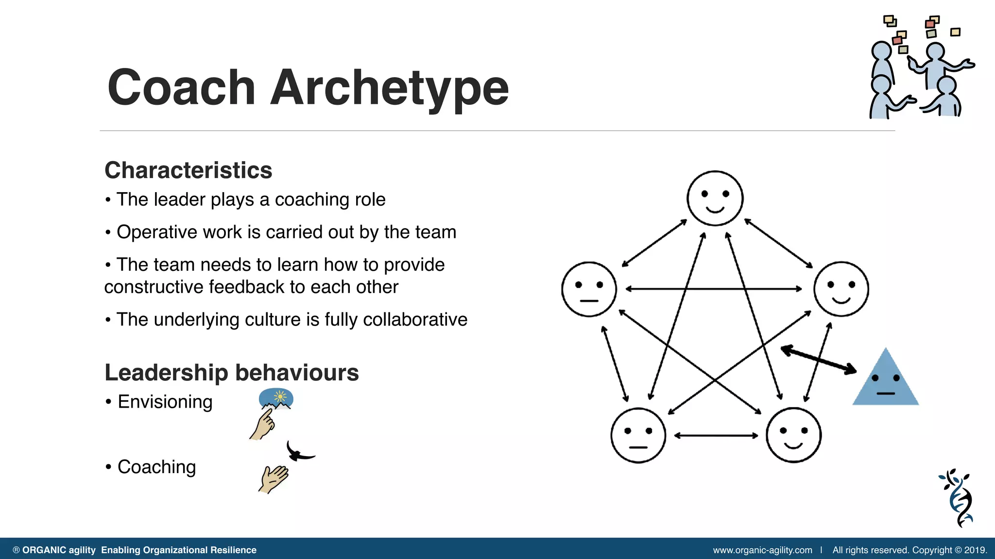ORGANIC agility webinar - Archetypes: mapping organization, culture and ...