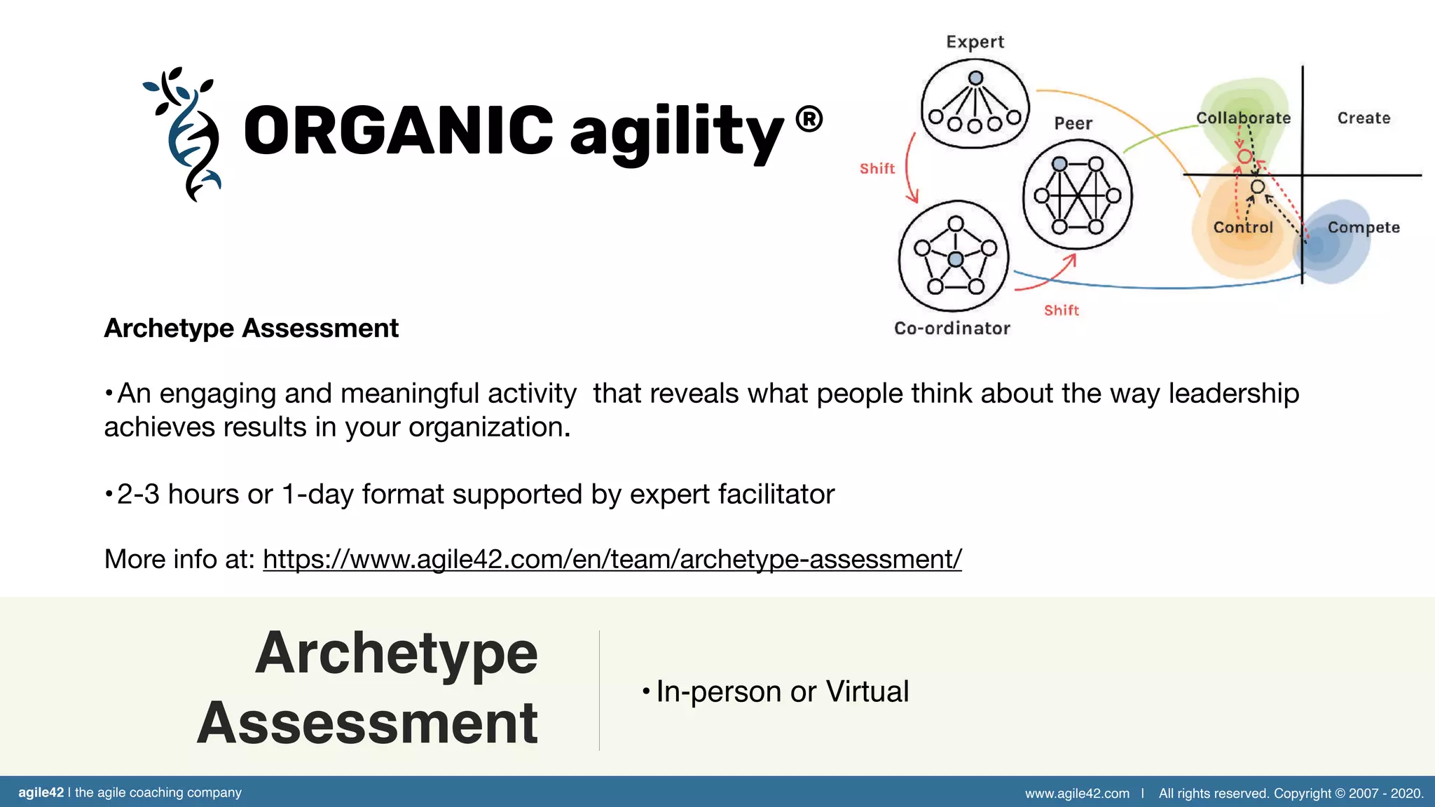 ORGANIC agility webinar - Archetypes: mapping organization, culture and ...