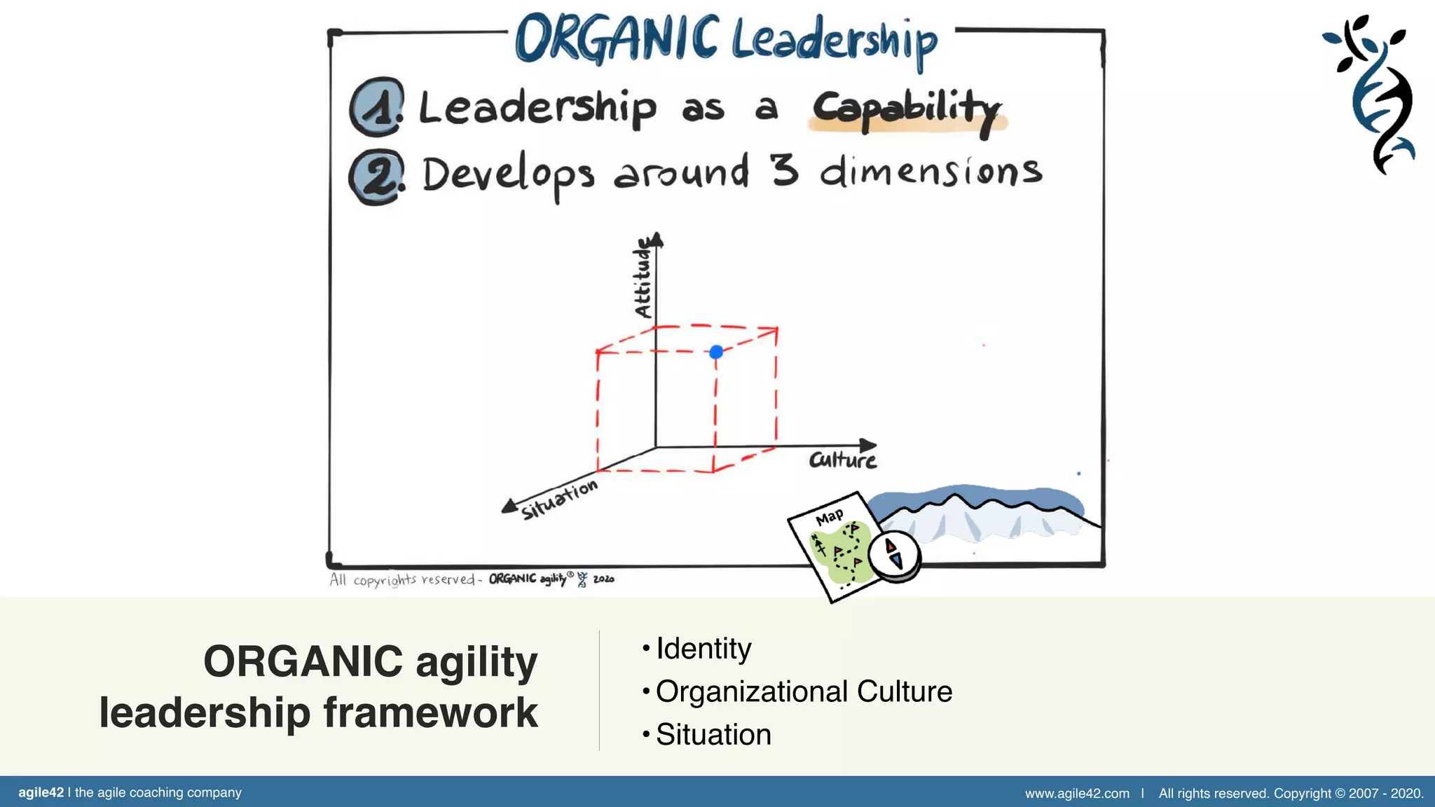 ORGANIC agility webinar - Archetypes: mapping organization, culture and leadership | PDF