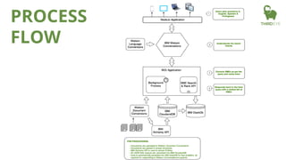 Artificial Intelligence based Knowledge Management System - IBM Watson ...