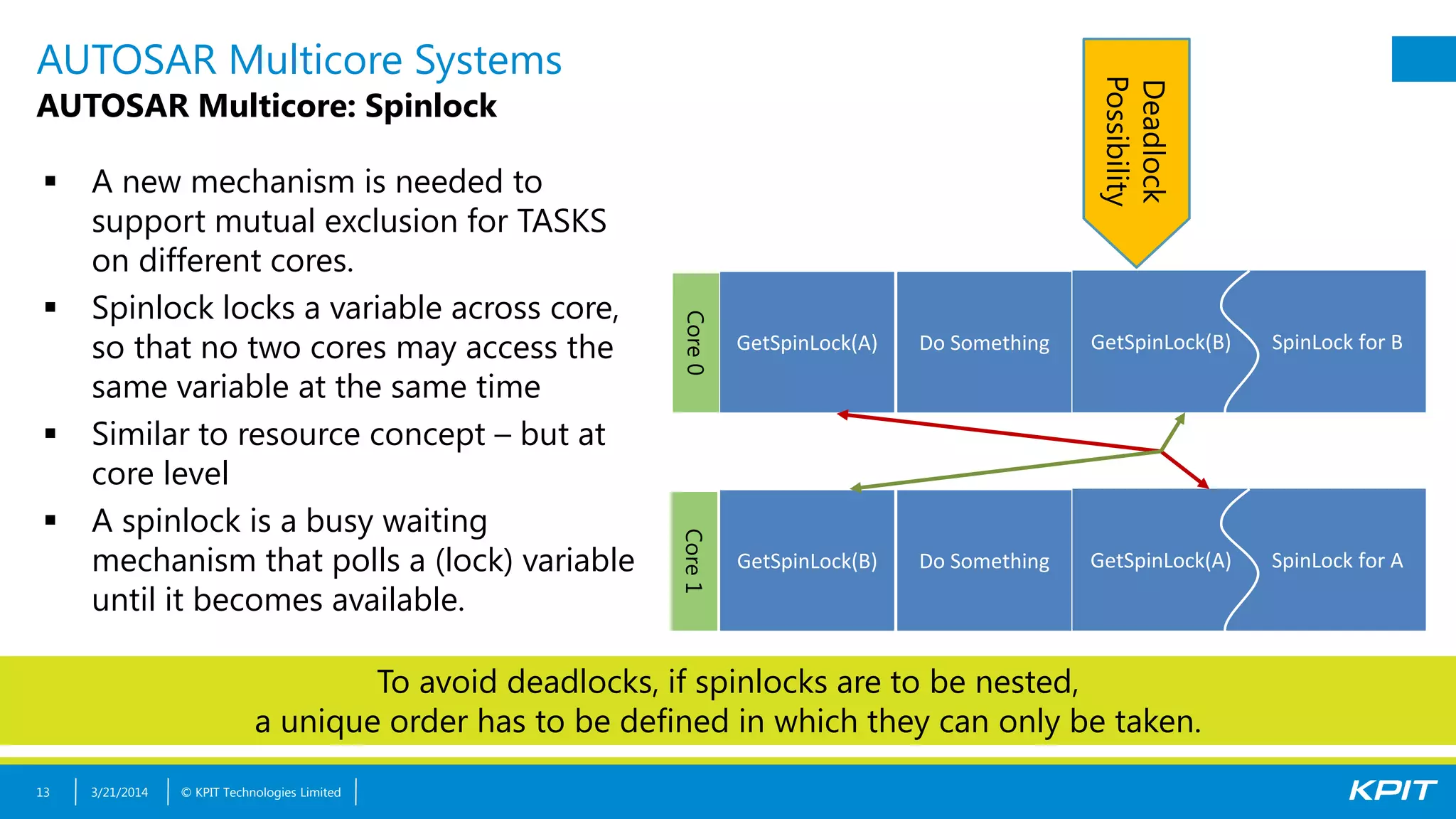 Webinar Presentation On Autosar Multicore Systems Pdf Cloud Computing Internet