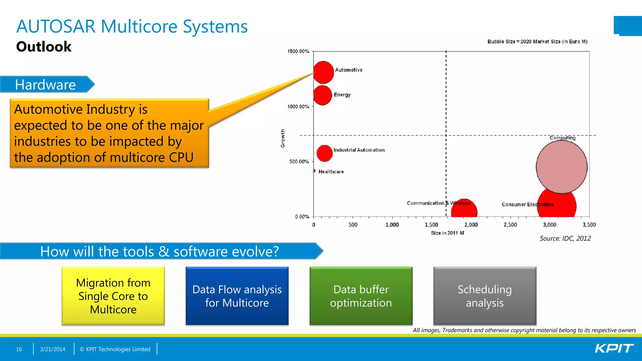Webinar presentation on AUTOSAR Multicore Systems | PDF | Cloud Computing | Internet