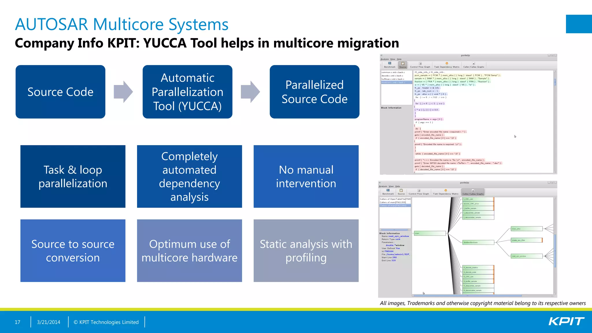 Webinar Presentation On Autosar Multicore Systems Pdf Cloud Computing Internet