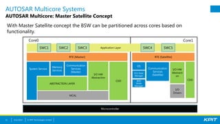 Webinar presentation on AUTOSAR Multicore Systems | PDF