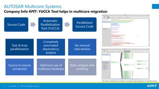 Webinar presentation on AUTOSAR Multicore Systems | PDF
