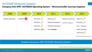 Webinar presentation on AUTOSAR Multicore Systems | PDF