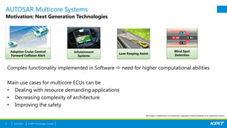 Webinar presentation on AUTOSAR Multicore Systems | PDF