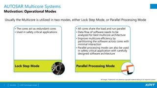 Webinar presentation on AUTOSAR Multicore Systems | PDF