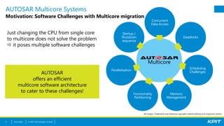 Webinar presentation on AUTOSAR Multicore Systems | PDF