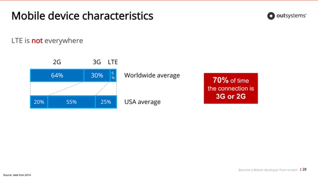 Become a mobile developer from scratch | PPT