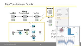 Webinar: Behind the Scenes on Guided Analytics | PDF