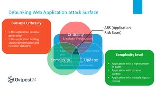 Outpost24 webinar: best practice for external attack surface management | PPTX