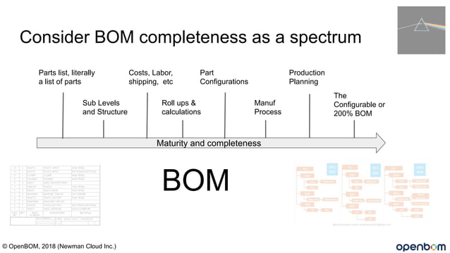 BOM vs Product Structure | PDF | Skateboarding | Extreme Sports