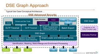 Webinar - Bringing connected graph data to Cassandra with DSE Graph | PPT