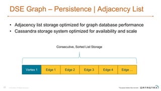 Webinar - Bringing connected graph data to Cassandra with DSE Graph | PPT