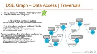 Webinar - Bringing connected graph data to Cassandra with DSE Graph | PPT