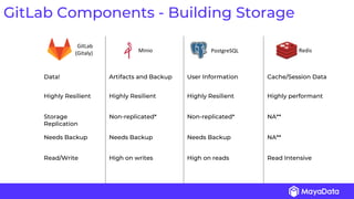 Webinar: Building a multi-cloud Kubernetes storage on GitLab | PPT