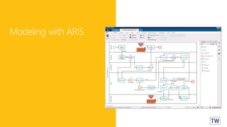 Webinar business process driven requirements and risk testing | PPT