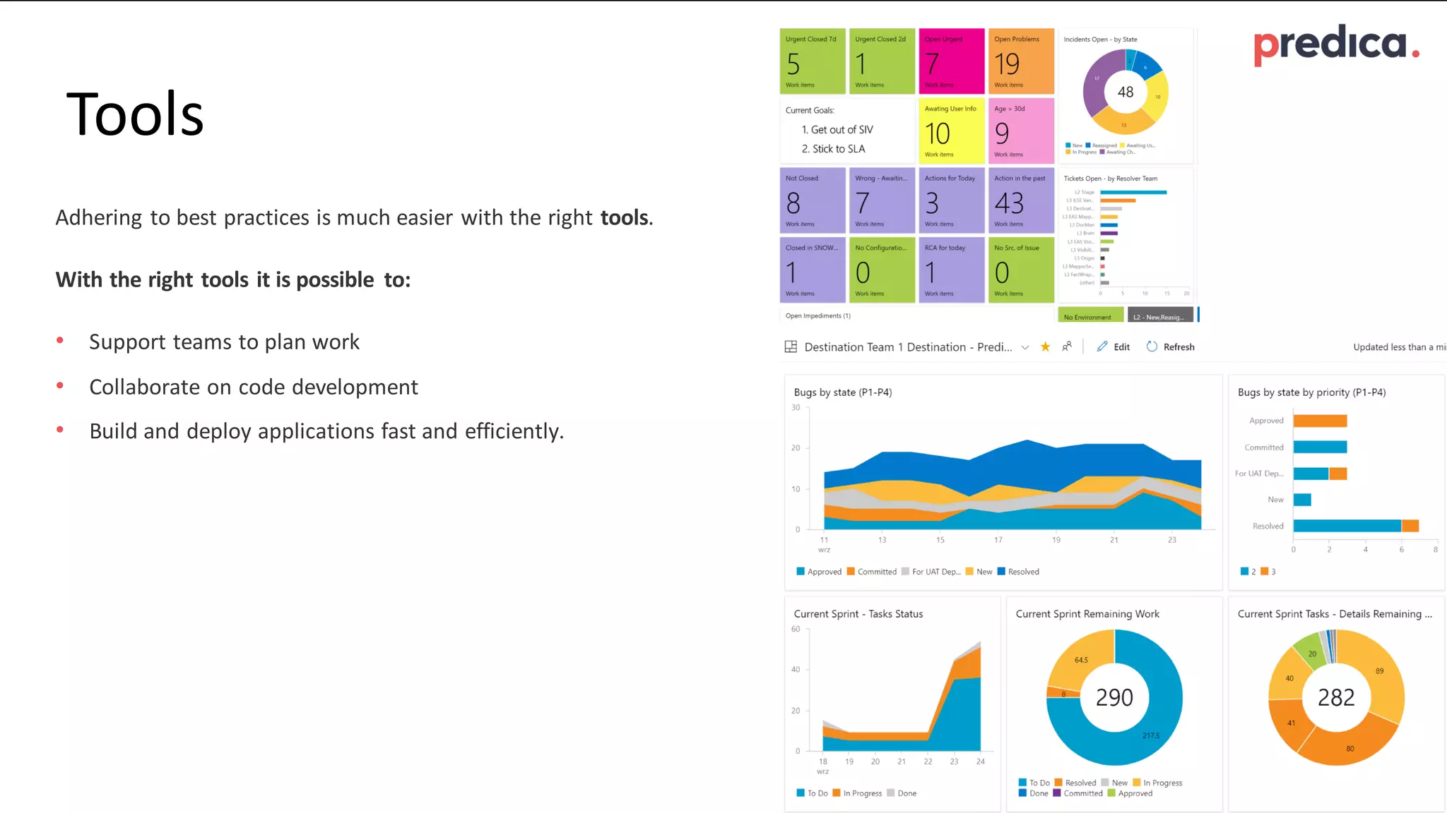 Cloud Governance & DevOps: Must-have Tools on Your Journey to Azure ...