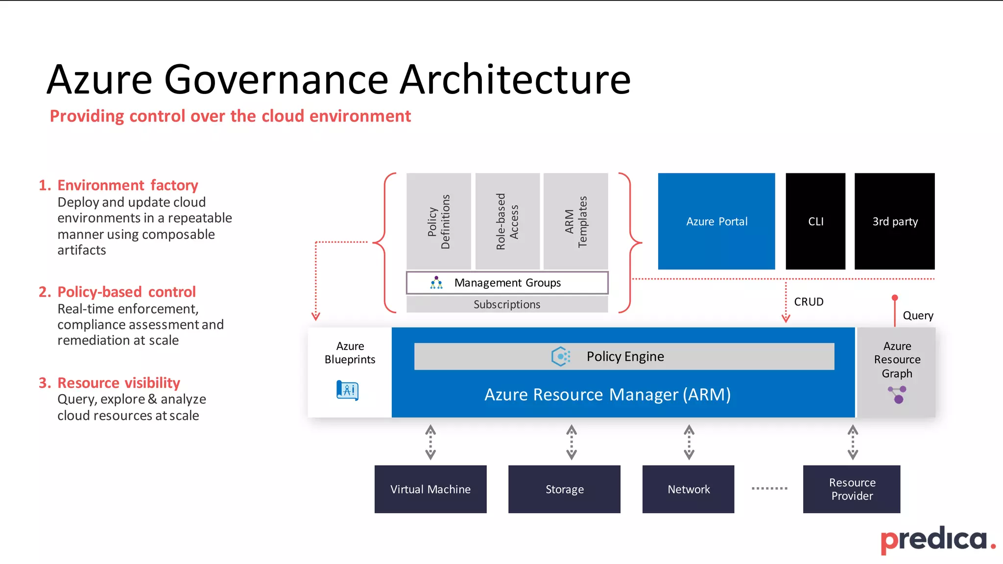 Cloud Governance & DevOps: Must-have Tools on Your Journey to Azure Cloud | PDF