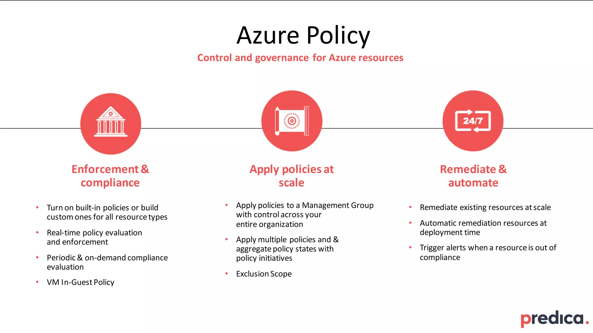 Cloud Governance And Devops Must Have Tools On Your Journey To Azure