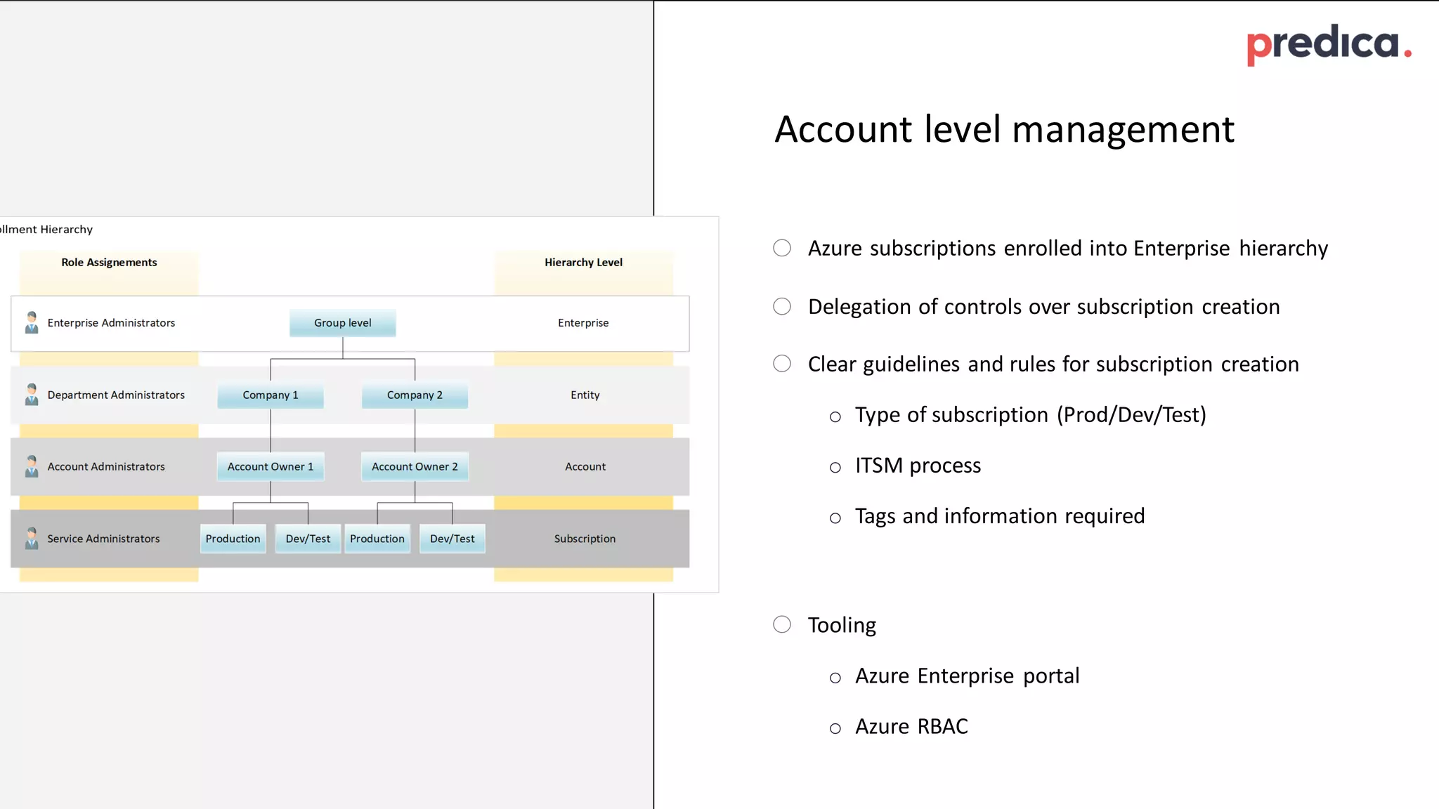 Cloud Governance & DevOps: Must-have Tools on Your Journey to Azure ...