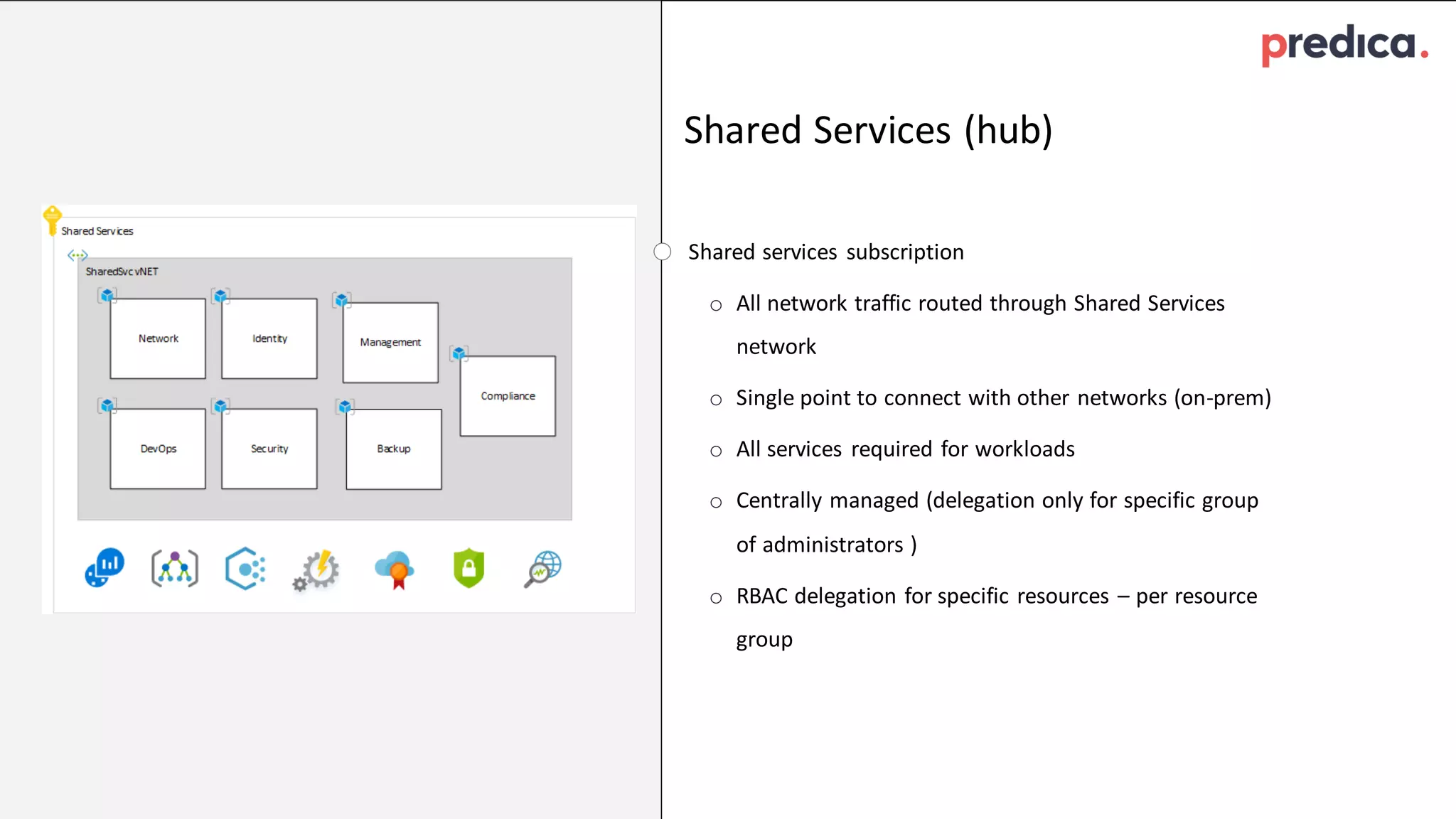 Cloud Governance & DevOps: Must-have Tools on Your Journey to Azure ...