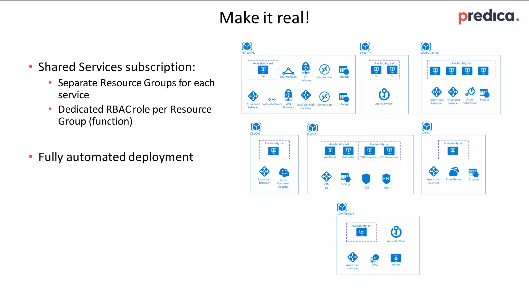 Cloud Governance & DevOps: Must-have Tools on Your Journey to Azure ...