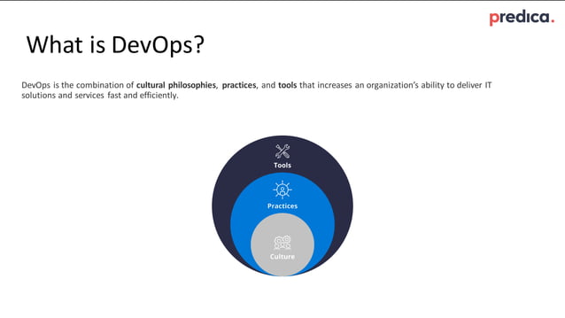 Cloud Governance & DevOps: Must-have Tools on Your Journey to Azure ...