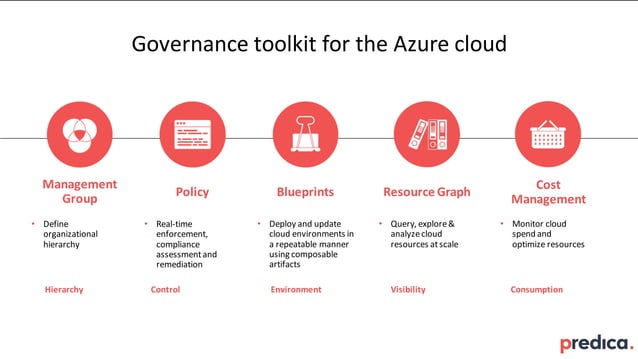 Cloud Governance & DevOps: Must-have Tools on Your Journey to Azure ...