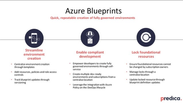 Cloud Governance & DevOps: Must-have Tools on Your Journey to Azure ...