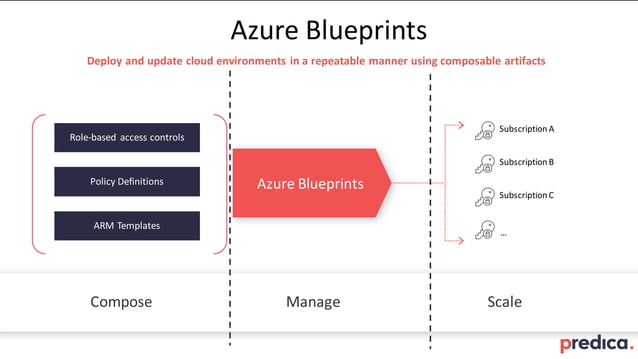 Cloud Governance & DevOps: Must-have Tools on Your Journey to Azure ...
